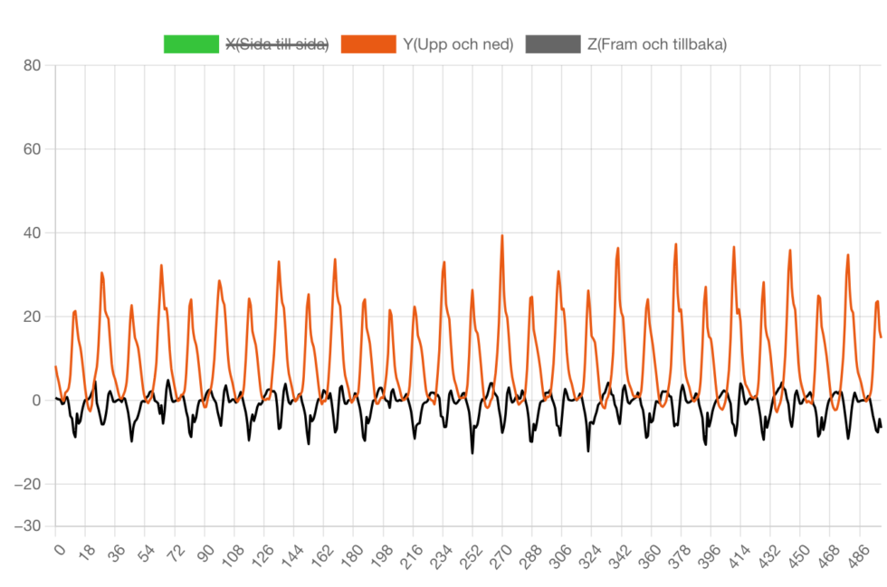 Rider's Position | Move together as a team. Enjoy the ride!