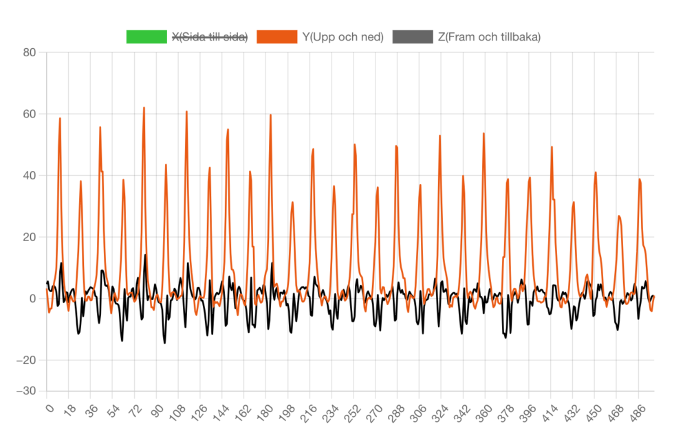 Rider's Position | Move together as a team. Enjoy the ride!